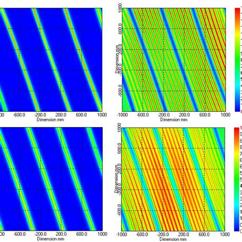 Angular Resolution Versus Observer Distance Different Lens Size Are