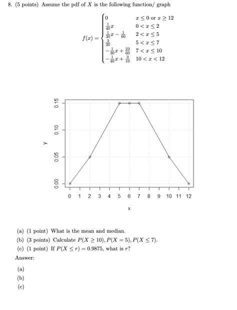 8 5 Points Assume The Pdf Of X Is The Following