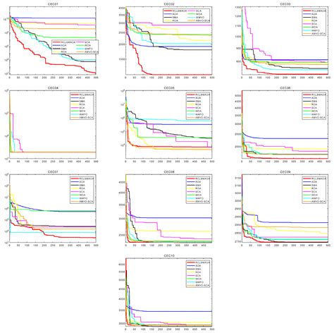 Hybrid Slime Mold And Arithmetic Optimization Algorithm With Random