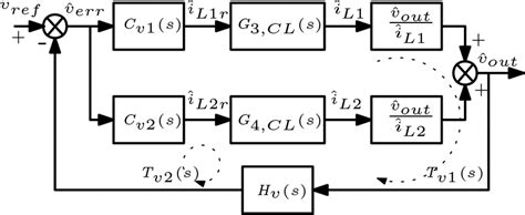 Closedloop Block Diagram Of Output Voltage Loops For Unequal Current Download Scientific