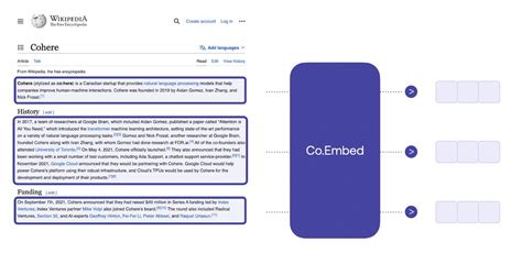 Cohere On Twitter 2 💡 Whats Inside Using Coheres Multilingual