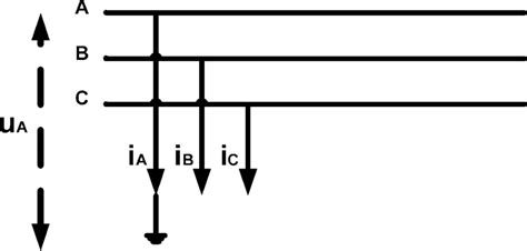 Single Phase Grounding Fault Download Scientific Diagram