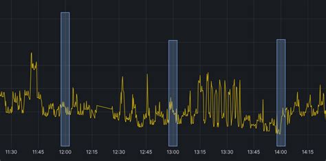 Multiple Aggregation On The Same Query Rgrafana