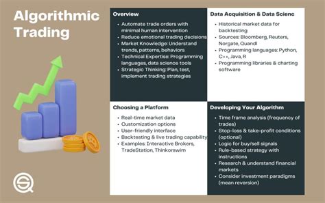 How To Build An Algorithmic Trading Strategy