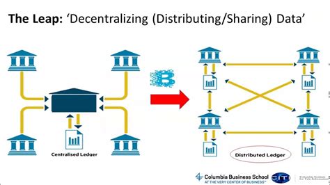 State Of The Global Blockchain Ecosystem Youtube