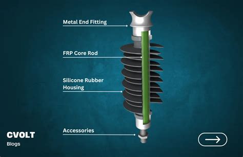 Advanced Insights Into Composite Polymer Insulators