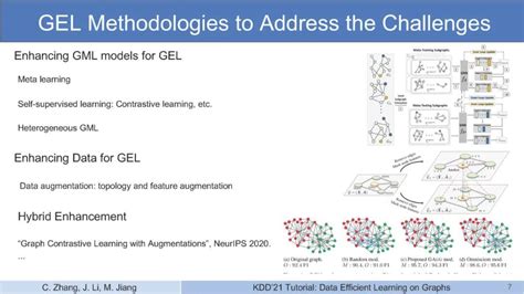 图机器学习进展到哪了？看这份kdd2021《数据高效图学习》教程，众大牛讲解，附slides 知乎