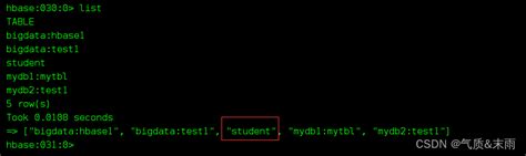Hbase 操作命令hbase启动命令 Csdn博客