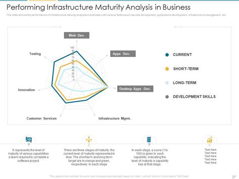Top Maturity Curve PowerPoint Presentation Templates In