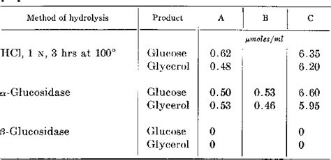 Figure 1 From Biosynthesis Of Teichoic Acids Semantic Scholar