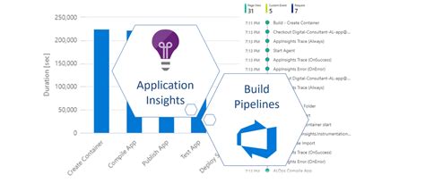 Monitoring Azure Devops Build Pipelines With Application Insights