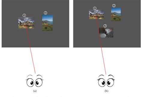 Figure 3 From Multirapid Serial Visual Presentation Framework For Eeg Based Target Detection