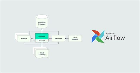 ubuntu ya tüm bağımlı ve bağımsız mimarisinin python sanal ortamda barındırıldığı apache airflow