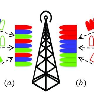 Uplink System Model And User Subblock Assignment Methods A Download Scientific Diagram