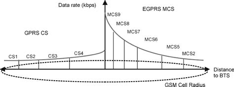 Lte Signaling Troubleshooting And Optimization Lte Standards And Standard Roadmap