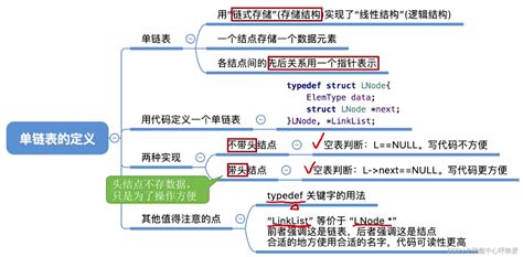 【数据结构】【王道408】——ppt截图与思维导图王道数据结构ppt Csdn博客 【数据结构】【王道408】——ppt截图与思维导图王道数据结构ppt Csdn博客