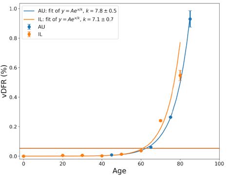 Research Correlation