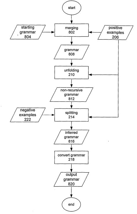 Inference System Patented Technology Retrieval Search Results Eureka Patsnap