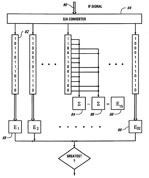 Frequency Hopping Spread Spectrum System With High Sensitivity Tracking And Synchronization For