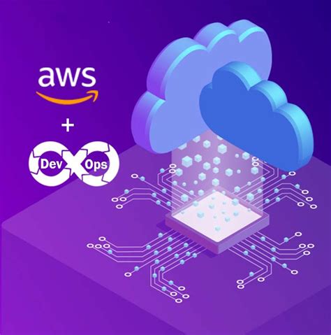 Aws Devops Training Course In Kolkata India