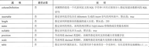 hibernate 5 的基本用法2 strategy generationtype identity csdn博客