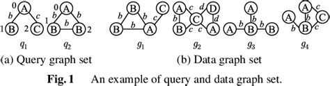 Figure 1 From Scalable And Adaptive Graph Querying With Mapreduce