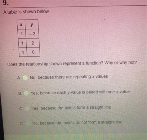 Solved 9 A Table Is Shown Below Does The Relationship Shown