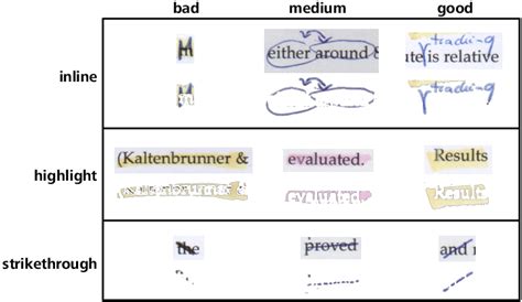 Extraction Quality Categories For Different Annotation Types Illegible Download Scientific