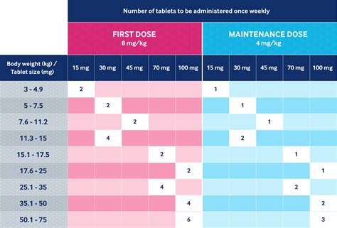 Daxocox For Dogs Simple Weekly Dosing For Relief Cura