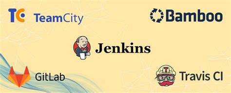 Top 5 Automated Deployment Tools In 2018 Rtechnology