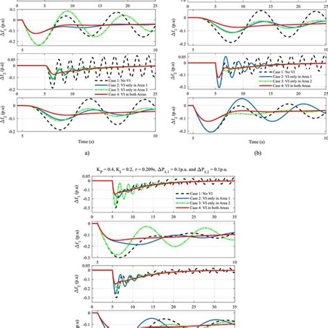 Block Diagram Of The Two Area Lfc System With Vid Control Download Scientific Diagram