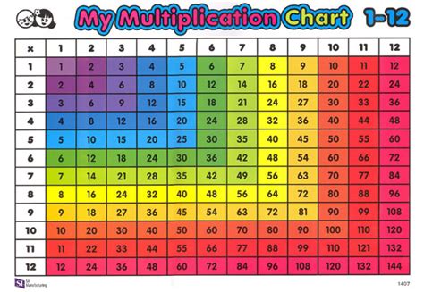 Number Grid Times Table