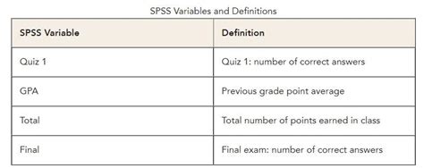 Solved Question 1 Name The Four Variables Used In This Chegg Com