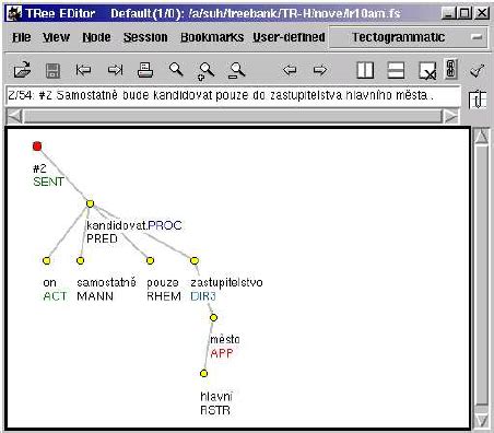 An Illustration Of The Tree Editor The Soft Ware Tool For The Manual Download Scientific
