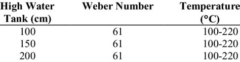 Experiment Condition Download Table