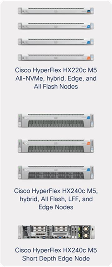 Cisco HyperFlex Systems Solution Overview Cisco