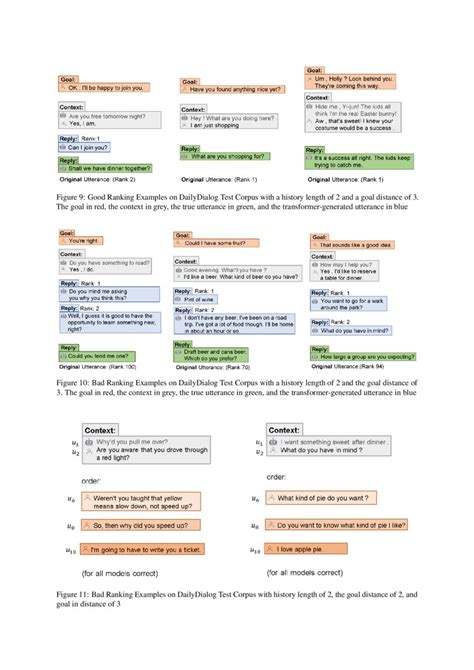 Imagination Is All You Need Curved Contrastive Learning For Abstract