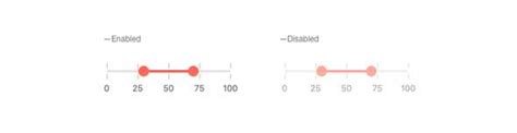 React Rangeslider Kendoreact Ui Library