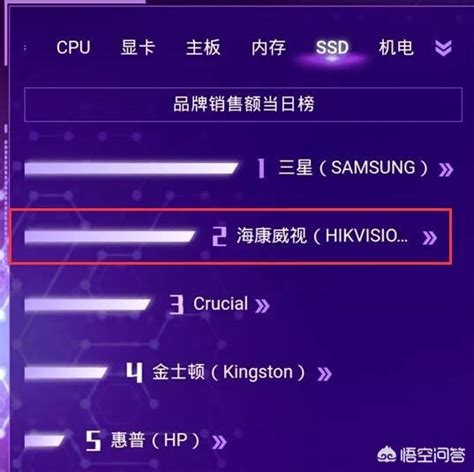海康威视的固态硬盘好用吗？ 合肥弱电施工队 专业承接各类弱电工程施工、安装、调试、维护。综合布线、网络工程、集团电话、安防监控、门禁考勤、楼宇