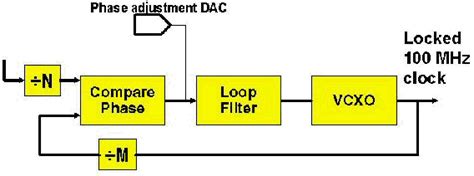 National Instruments Ni Tclk Technology For Timing And Synchronization Of Modular Instruments Ni