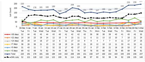 Re Line Chart Power Bi Microsoft Fabric Community