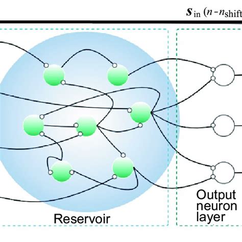 Structure Of Reconstructive Reservoir Computing Rrc Model For Anomaly Download Scientific