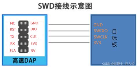 Cmsis Dap无线下载调试器、无线串口透传设备的详细使用说明书 Csdn博客