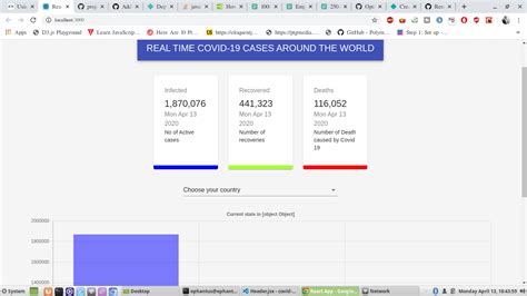 GitHub Ephantusokumu Covid Real Time Data