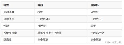 Docker 全面详解学习总结 从入门到深化 阿里云开发者社区