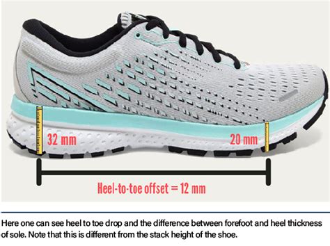 Best Running Shoes With High Heel To Toe Drop Online