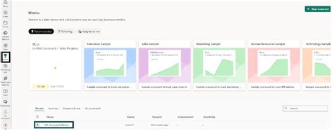 Power BI Goals Capabilities Examples How To Create