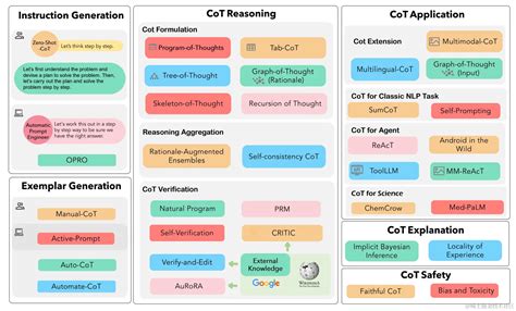 手把手教你从零搭建agent框架react 框架允许 Llms 与外部工具交互来获取额外信息，从而给出更可靠和实际的回应 掘金