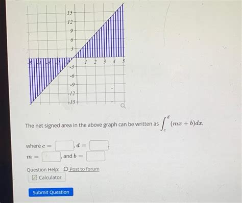 solved the net signed area in the above graph can be written