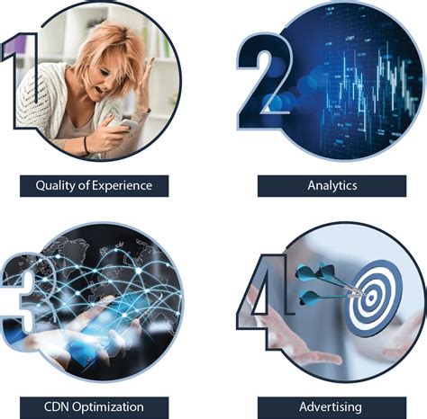Av1 Codec Hardware Decode Adoption Scientiamobile